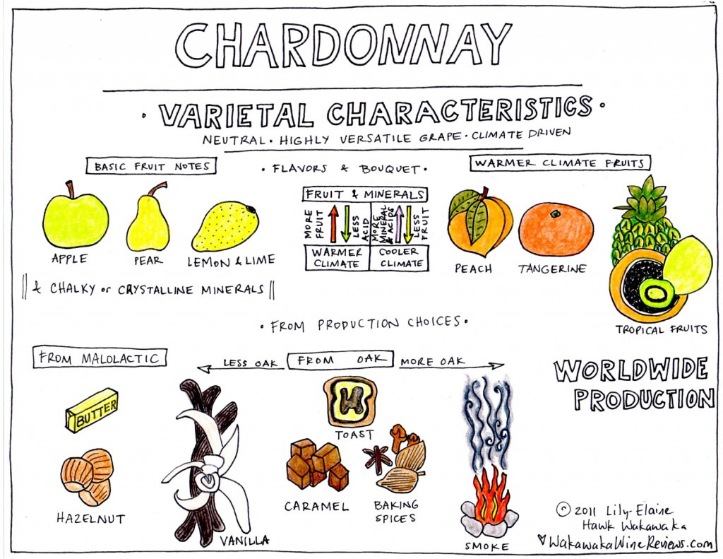 Finding Purpose: California Chardonnay at IPOB SF 2013 | Hawk Wakawaka ...